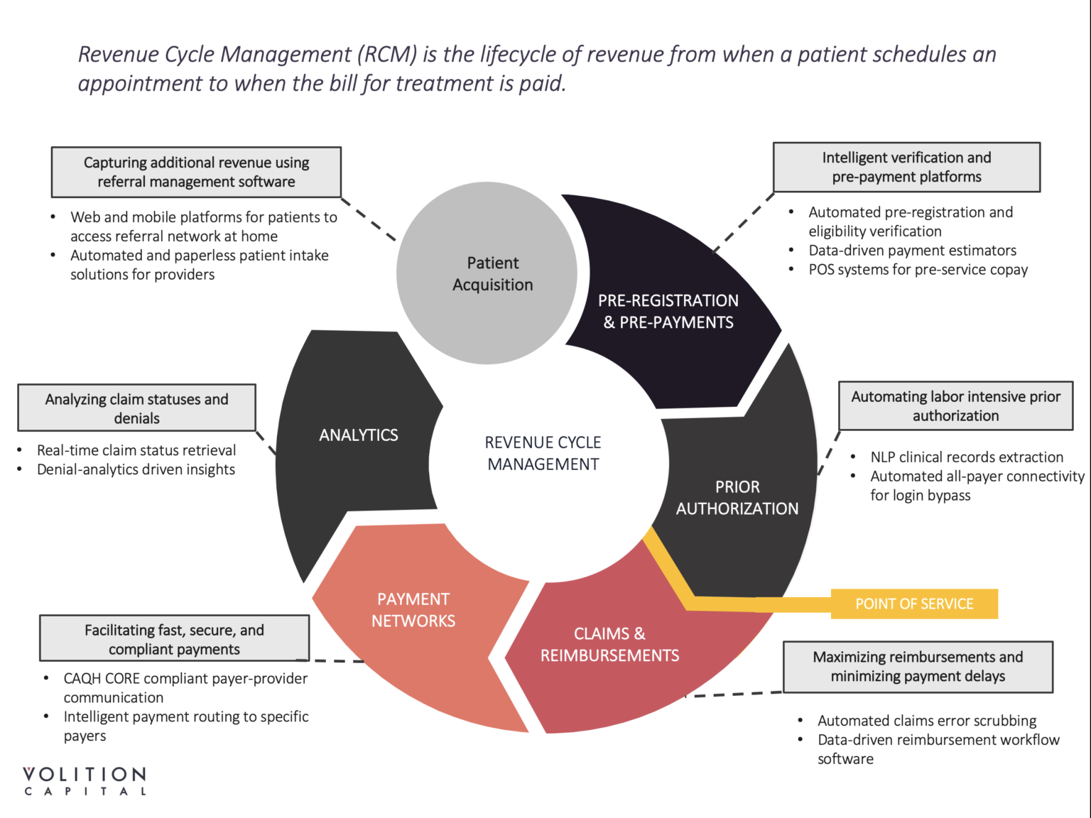 Revenue Cycle Management Technology: Making Healthcare Efficient ...