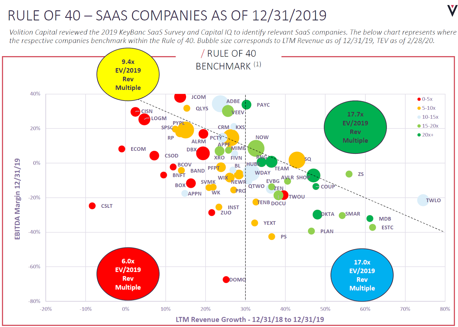 Exceptions to the Rule of 40: Why Good SaaS Companies Sometimes Fall ...