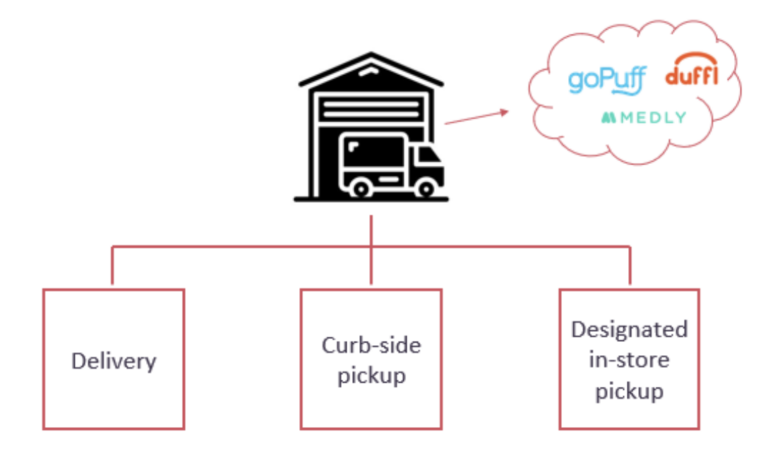 The Intrigue Of The Dark Store Model - Volition Capital