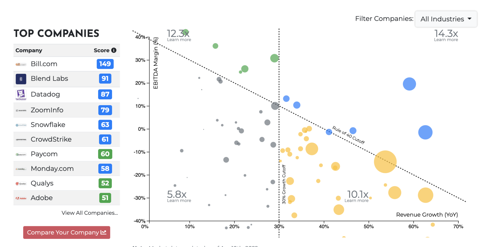 The Rule Of 40: How Startups Balance Growth & Profitability