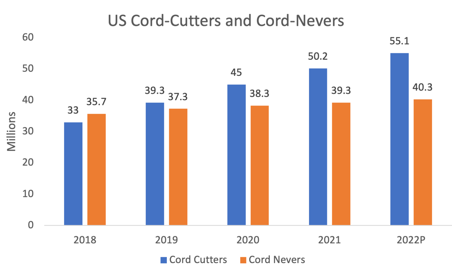 Cord-Cutters, Cord-Nevers & Other AdTech Terms To Know
